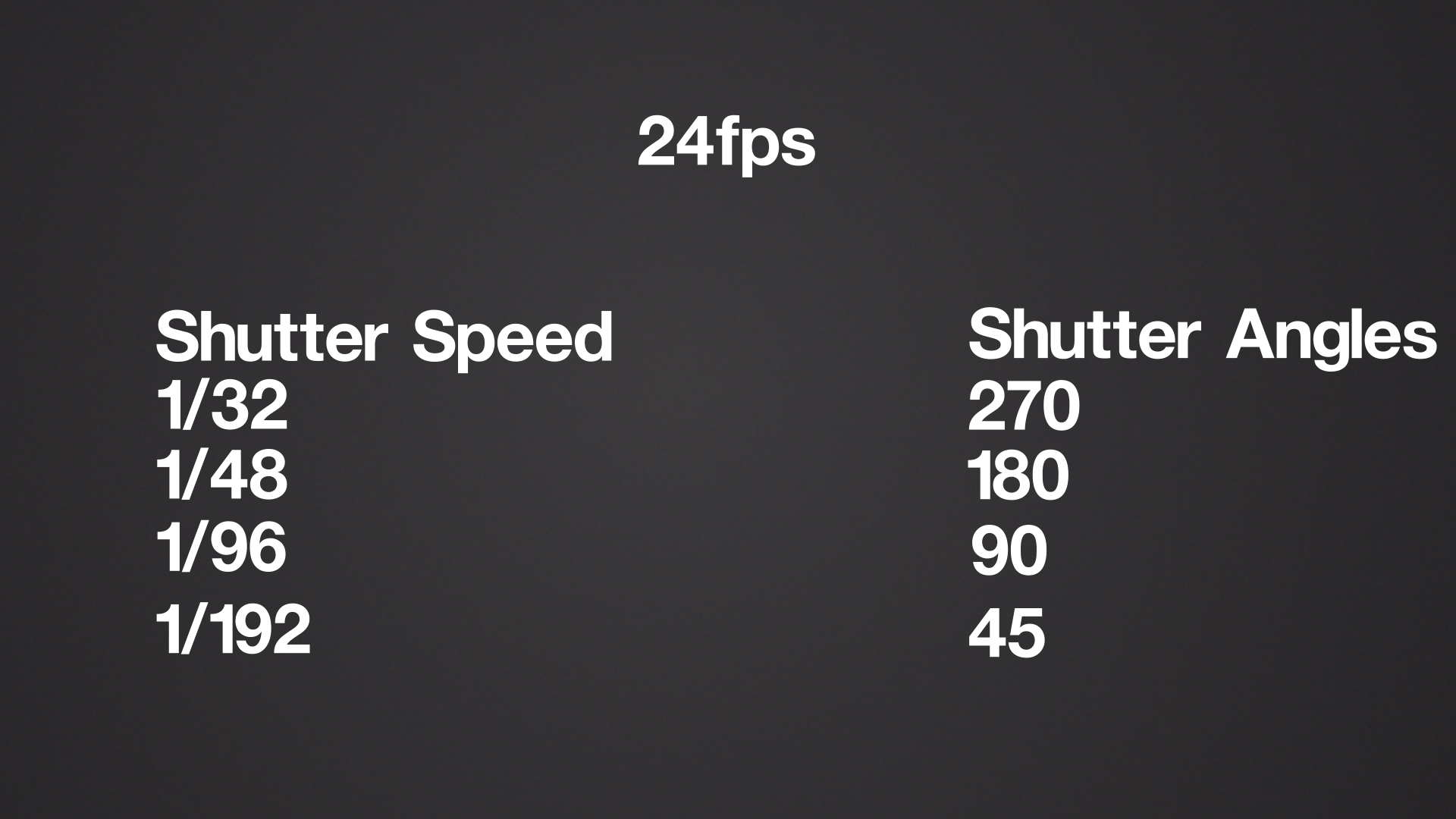 Shutter Speed and Shutter Angle Explained - Indie Tips